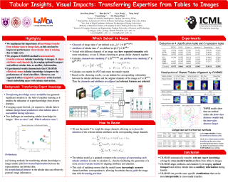 ICML 2024 2024 Spotlight Posters